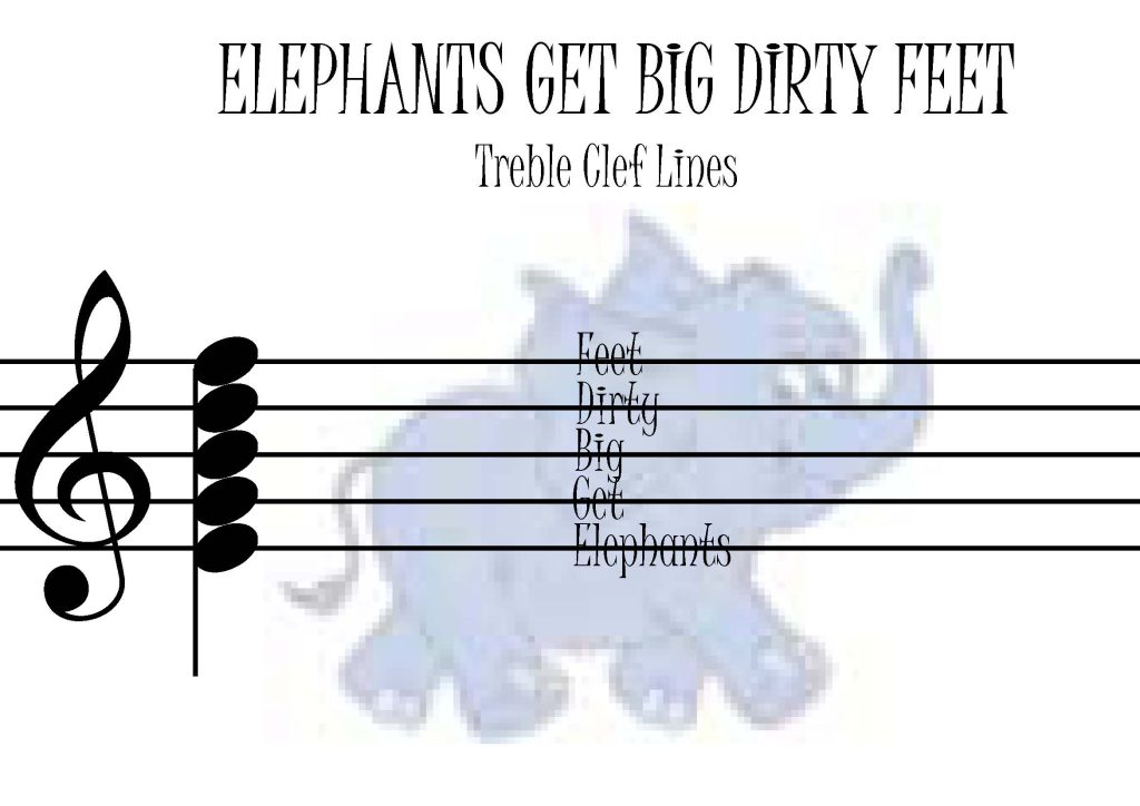Treble Clef Lines and Spaces – Denley